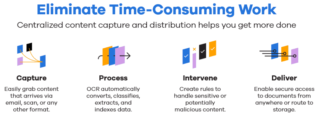 Unlock Potential: How Intelligent Document Capture Drives the Legal Digital Mailroom - AccuRoute