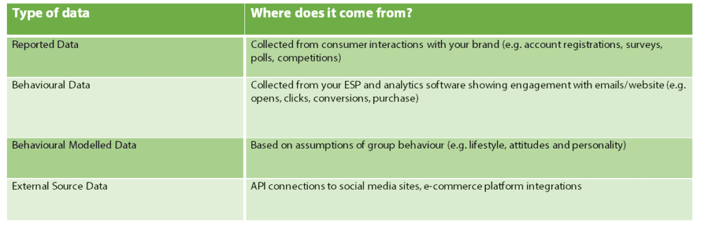 4 Types of Data to Help you get the Most out of Advance Segmentation ...