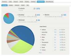 Email Client Detection with MessageFocus | Adestra