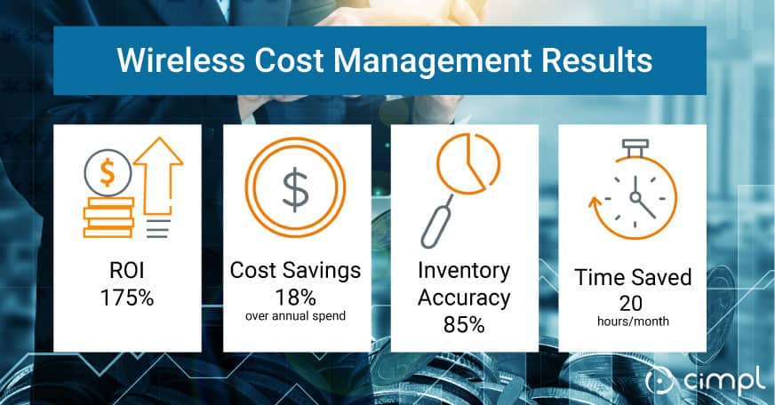 Manufacturer Uses Wireless Expense Management for 175% ROI Savings