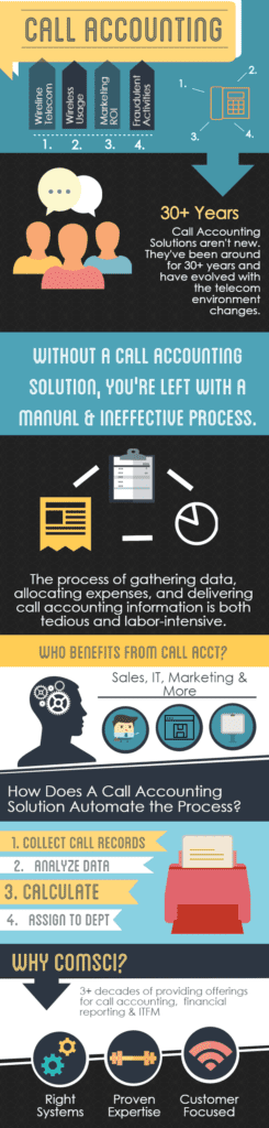 Call Accounting Infographic - ComSci