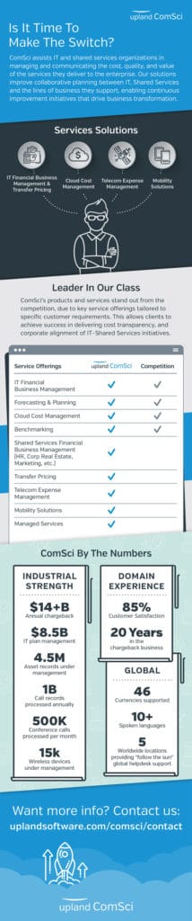 ComSci: Why It Will Make All The Difference - ComSci
