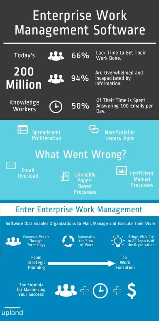 What Is Enterprise Work Management Software - ComSci