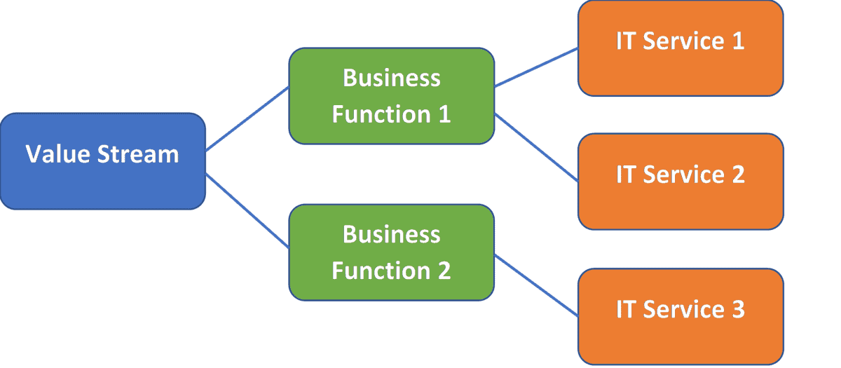 Do You Speak Geek or The Language of IT Finance?