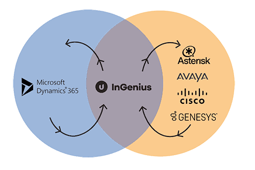 Integrate your existing phone system with Microsoft Dynamics 365 - InGenius
