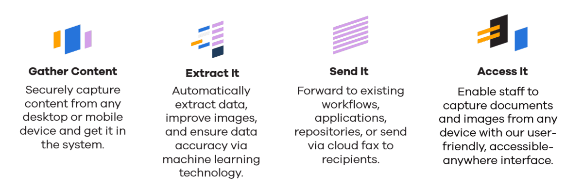 Accelerate accounts payable processes with intelligent cloud capture ...