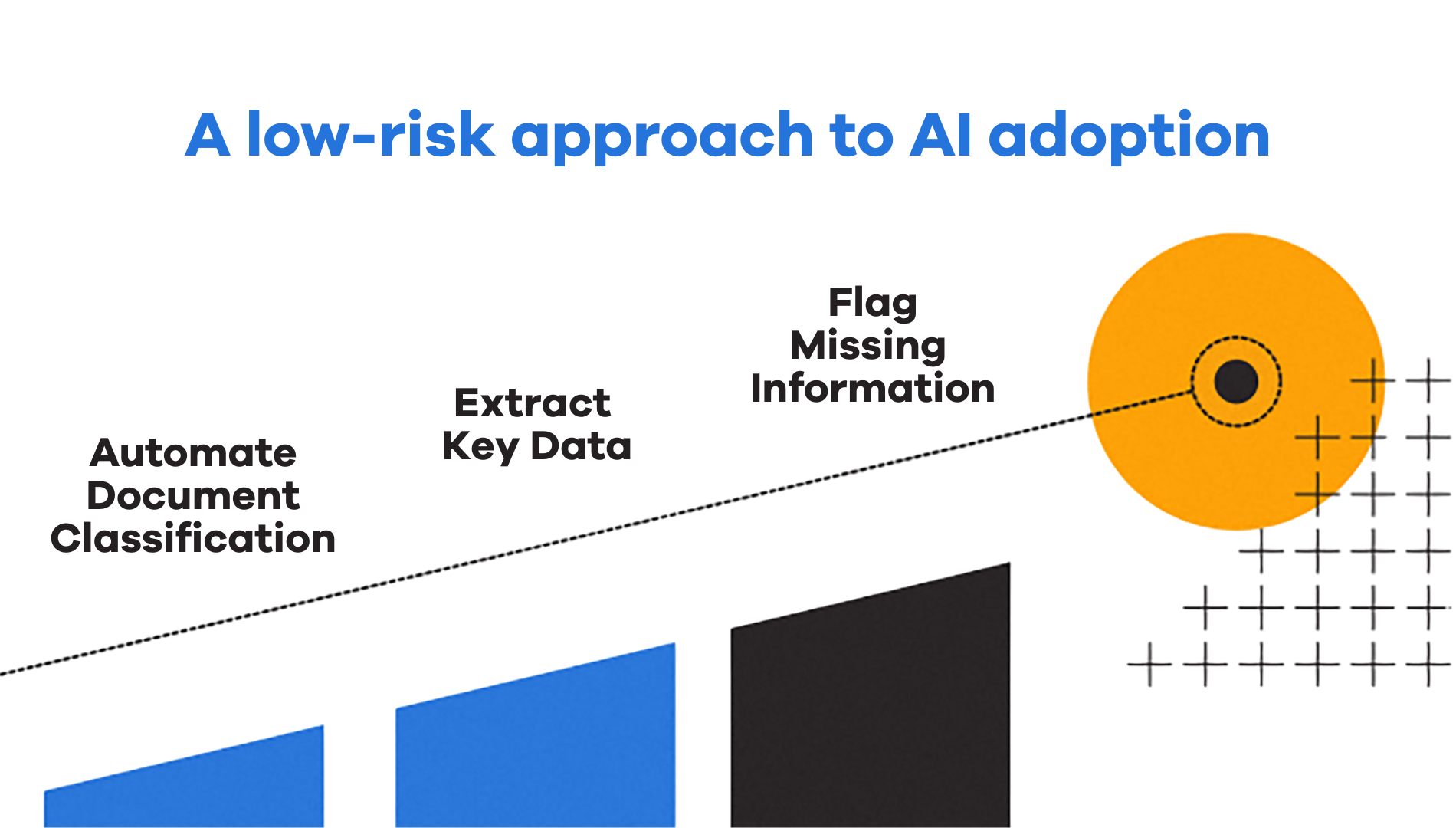 Low-Risk AI Adoption and Innovation for Healthcare | Upland Software