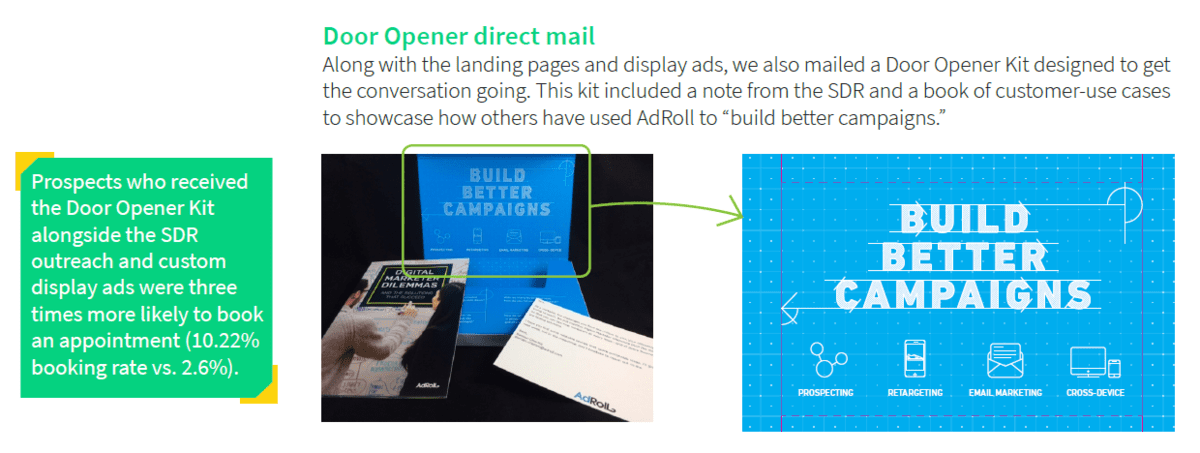 6 ABM Marketing Campaigns You Can Learn From