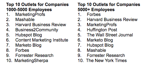 8 Questions We Asked Our Audience to Find out What They Want