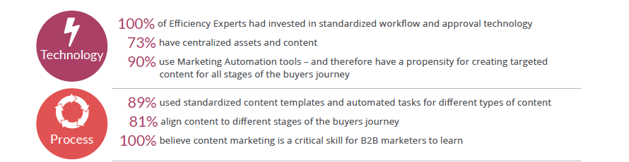 How to Manage Your Content Workflow Like a Boss