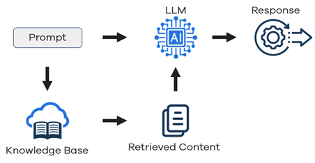 7 Terms You Need to Know for Successful AI Knowledge Delivery | Panviva