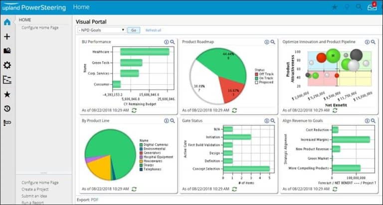 How Do You Analyze Your NPD Projects? - PowerSteering