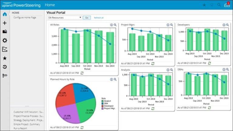 How Do You Analyze Your NPD Projects? - PowerSteering