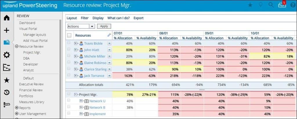 How Do You Analyze Your NPD Projects? - PowerSteering