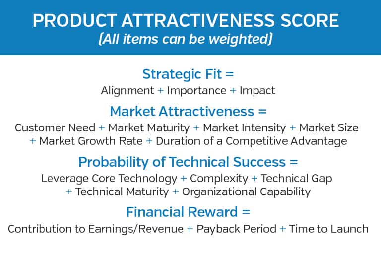 How To Handle Intake For Your NPD Projects - PowerSteering
