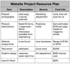 Project Resource Plan - PSA