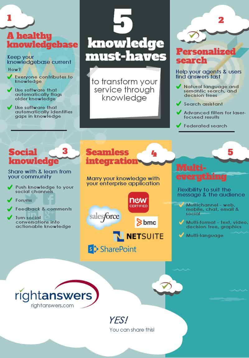 5 Knowledge Management Must-Haves - RightAnswers