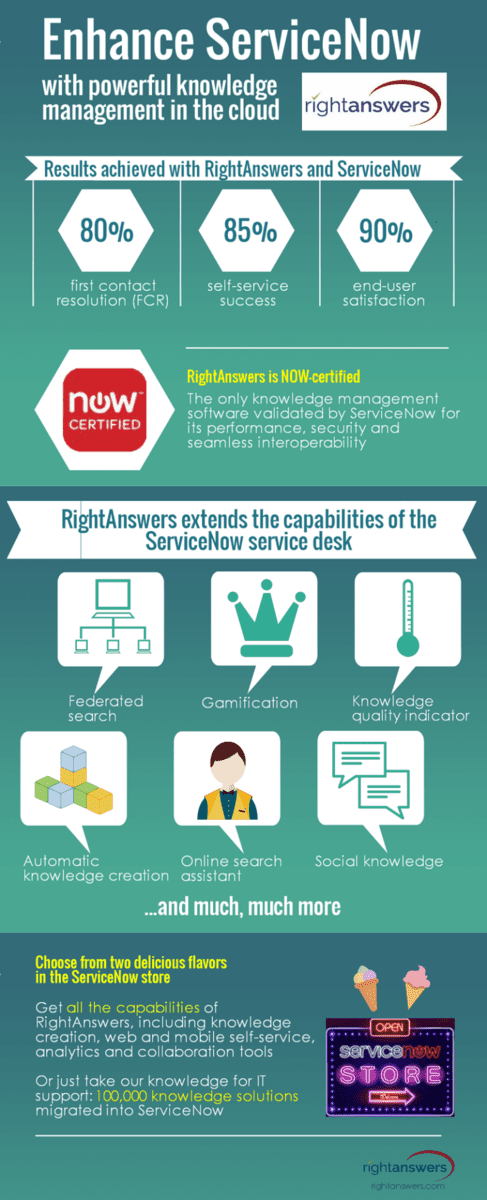 Enhance ServiceNow with Powerful Knowledge Management in the Cloud ...