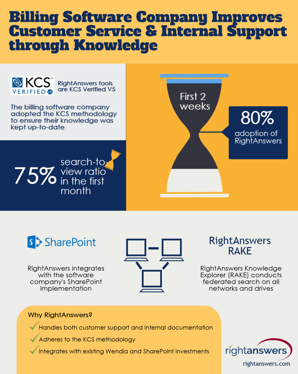 Billing software company improves employee and customer support with ...