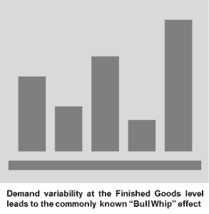How to Manage Demand Variability in Supply Chain? | Upland Ultriva