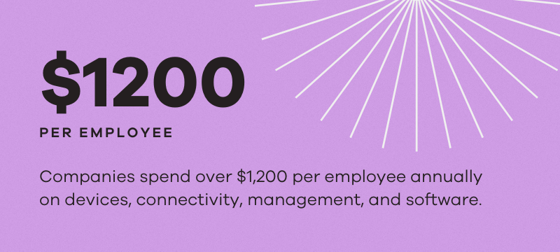 15 Technology Expense Management Best Practices for Businesses in 2025 ...