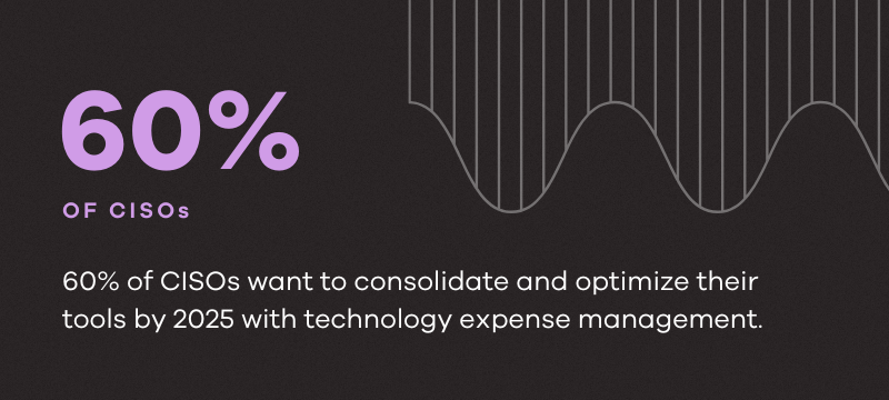 15 Technology Expense Management Best Practices for Businesses in 2025 ...