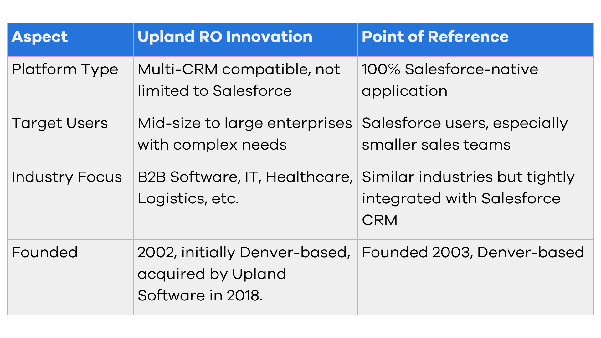 Upland RO Innovation vs Point of Reference? | Upland Software