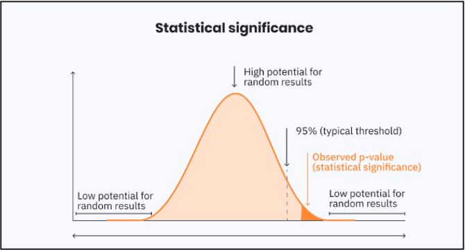 Testing Your Way to Email Success | Upland Software