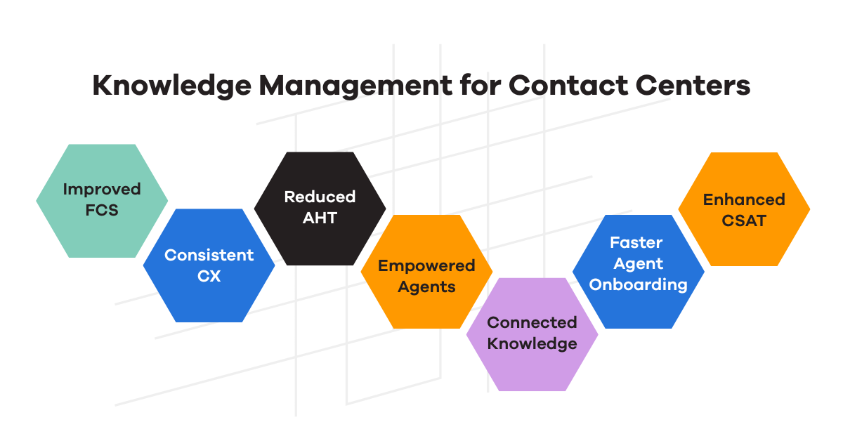 How Knowledge Management Boosts Contact Center Success | Upland Software
