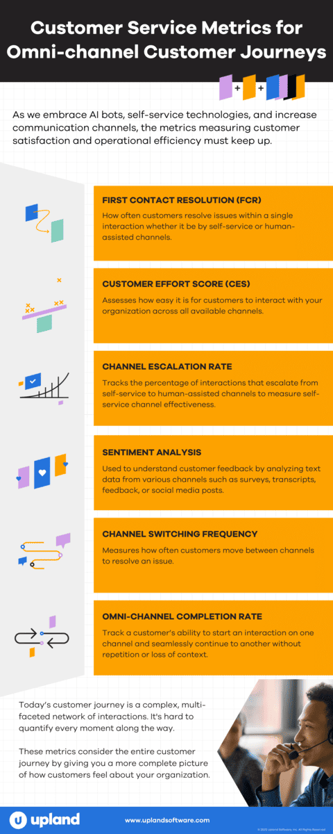 Customer Service Metrics for Omni-channel Customer Journeys | Upland ...
